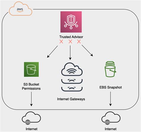 Qa Platform