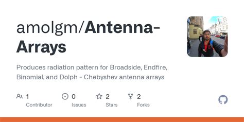 Github Amolgmantenna Arrays Produces Radiation Pattern For