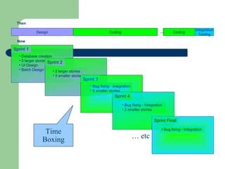 Scrum Methodology ODP