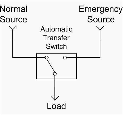 Circuit Switching
