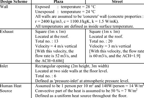 Boundary Conditions For Cfd Simulation Download Table