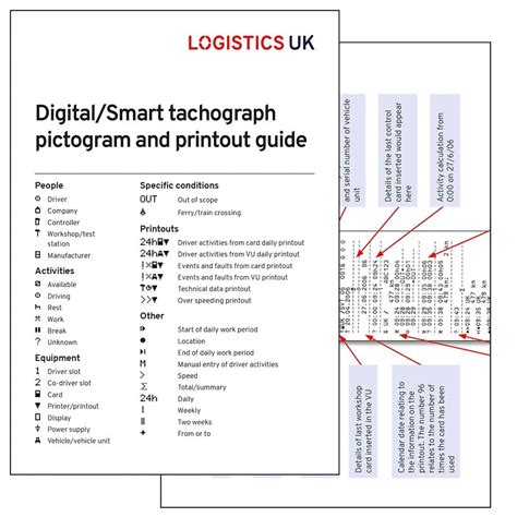 Understanding Digital Tachograph Print Out Coloring Pages [2025]