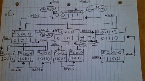 Java How To Cheaply Calculate All Possible Length R Combinations Of