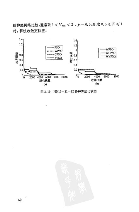 粒子群优化算法与遗传算法的比较4 word文档在线阅读与下载 无忧文档