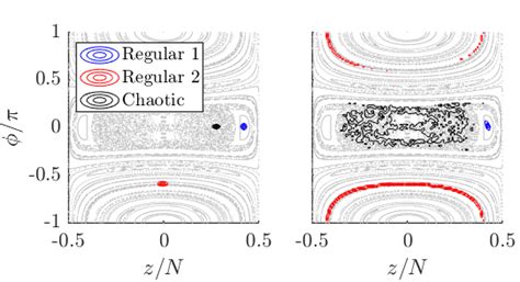 Initial Coherent State Reconstructed W Functions 10 4 Truncated Wigner