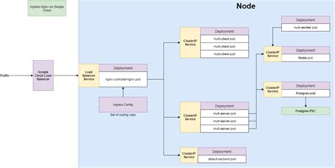 github antoniskak multi k8s multi container app production level
