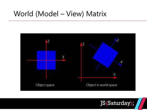 Ppt Webgl Use Javascript For 3d Visualization Powerpoint
