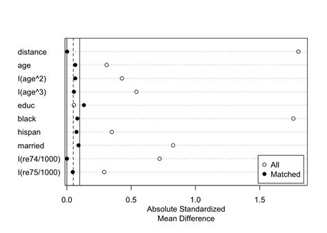 Chapter 5 Psm Matching Strategy R Book For Quasi Experimental Designs
