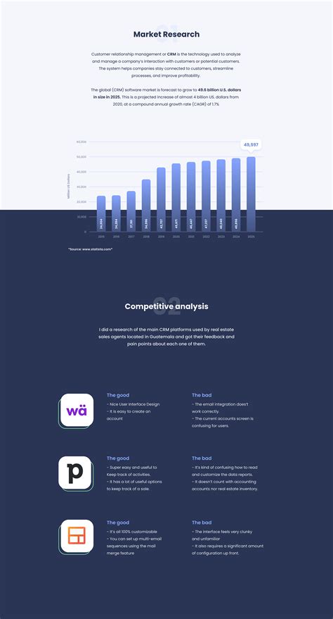 CRM Platform UX UI Case Study Behance