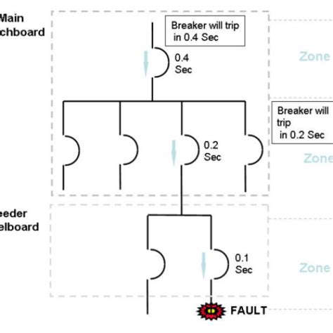 What Are Arc Flash Mitigation Methods Blue Jay