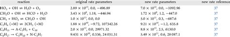 Modified Core Reaction Rate Parameters Cm 3 Mole S Calmol Units