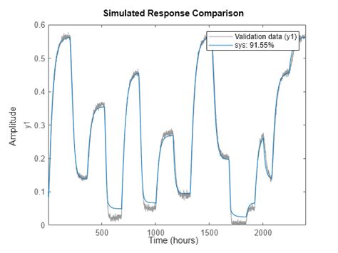 非线性arx和hammerstein Wiener模型的高斯过程回归映射函数需要统计和机器学习工具箱 Matlabgydf4y2ba 卡塔尔世界杯8强比赛直播
