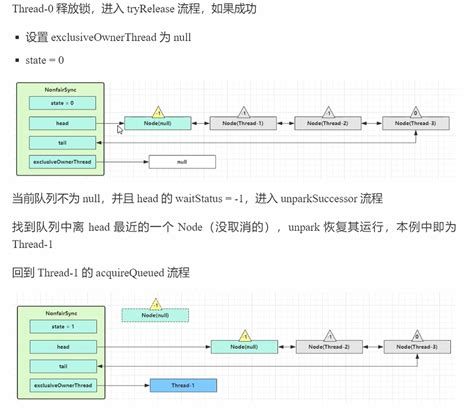 Reentrantlock 原理 Csdn博客