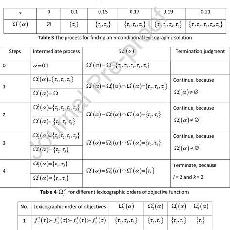 Table 4 From Lexicographic Multi Objective Road Pricing Optimization Considering Land Use And