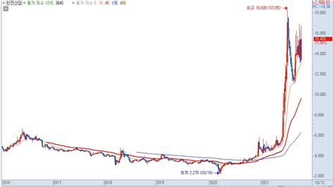 한전산업 주가 전망 130660