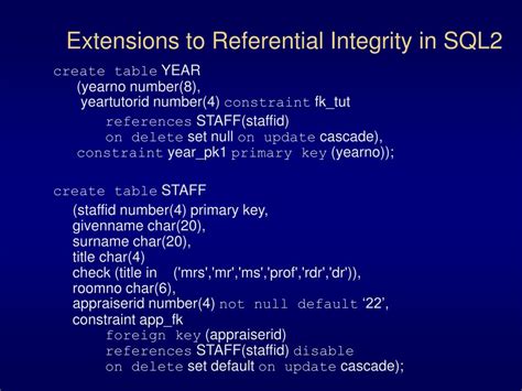 Ppt Integrity Constraint Management Powerpoint Presentation Free