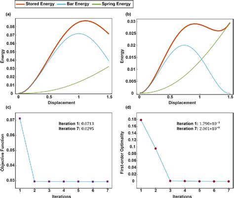 figure 2 from shape optimization of non rigid origami leading to