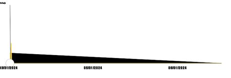 Cve 2024 31097 Exploits And Severity Feedly