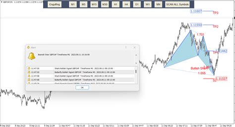 Amazing Harmonic Pattern Mt4 Aierior