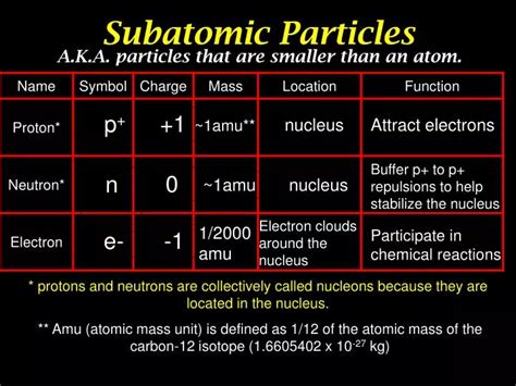PPT Subatomic Particles PowerPoint Presentation Free Download ID 6155690