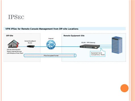 Ppt Securing Tcp Ip Powerpoint Presentation Free Download Id 1797004