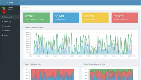 Pi Hole Web Interface The Next Generation Rpihole