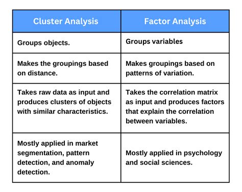 Get Help To Conduct Cluster Analysis Expert Research And Data Analysis Help
