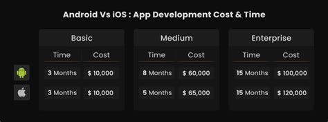 Android vs iOS App Development - Ultimate Comparison - Aglowid IT Solutions