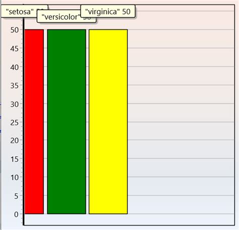 Delphi Teechart Tbarseries Does Not Work Well In 104 Sydney Stack
