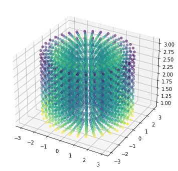 Radially Sweep Out A D Contour Plot To Create A D Plot Python Matplotlib Stack Overflow