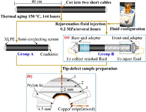 Figure 13 From Enhancing Inhibition Of Electrical Treeing In Xlpe Cables Based On The Targeted