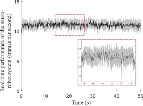 Figure 1 From A Real Time Neuro Robot System For Robot State Control Semantic Scholar