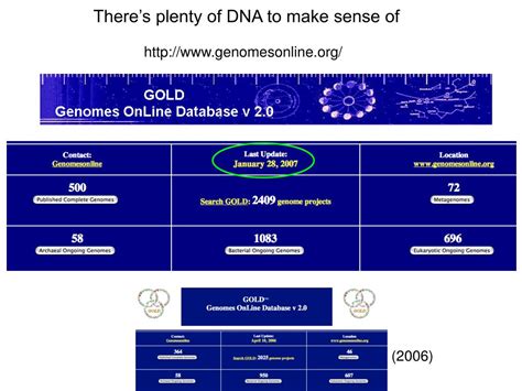 Ppt Dna Sequencing Methods Powerpoint Presentation Free Download
