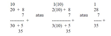 Algoritma Penjumlahan Tips Belajar Matematika