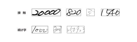 画像認識技術深層学習を用いた高精度な手書き文字認識 Software AI Technology 東芝デジタルソリューションズ