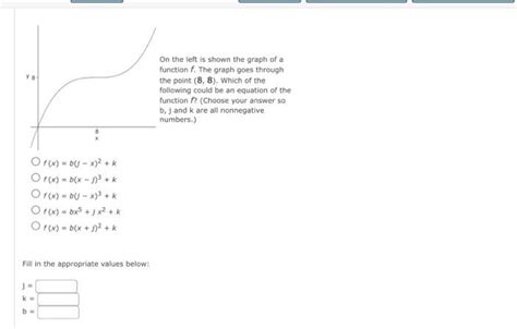 Solved On The Left Is Shown The Graph Of A Function F The Chegg