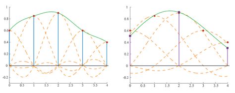 Real Time Rendering th Edition学习笔记 四 Logiconsole