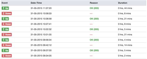 Networking How To Tell If Someone Is Trying To Use My Ip Address