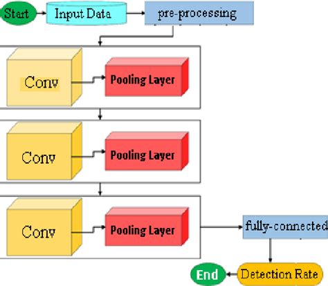 figure 1 from detection of denial of service attacks in software