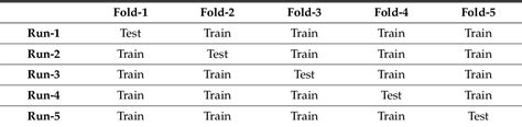 Table 2 From A Model To Predict Heartbeat Rate Using Deep Learning
