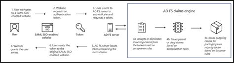 microsoft russian malware hijacks adfs to log in as anyone in windows