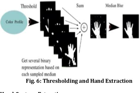 Figure From HAND MOTION BASED MOUSE CURSOR CONTROL USING IMAGE PROCESSING TECHNIQUE Semantic