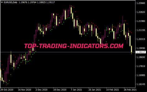 Hi Lo Indicator • Top Mt4 Indicators Mq4 Or Ex4 • Top Trading ♾️ Best