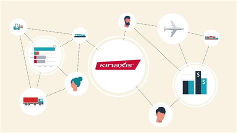 Supply Chain Orchestration Kinaxis