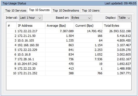 Cisco Cspc Have Overloaded The Network Cisco Community