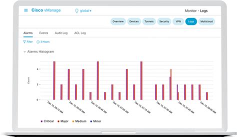 Cisco Catalyst 8000 Edge Platforms Family Cisco