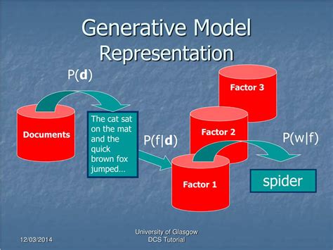 Ppt Latent Semantic Analysis A Gentle Tutorial Introduction Tutorial Resources Cispaisleyac