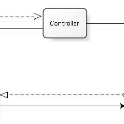 An Example Of An MVC Diagram Download Scientific Diagram
