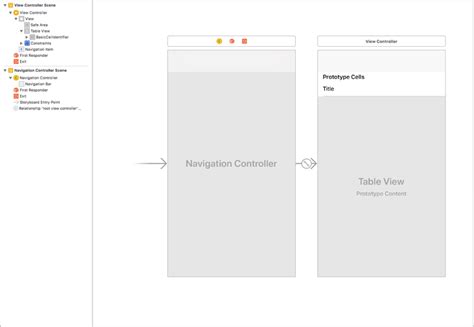 Ios Swift Introduction Part 2 Youve Got An Ios App Idea But Dont By Manuel Munoz