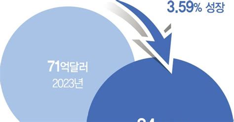 반도체 이젠 유리 기판 국내 부품업계 선점 경쟁
